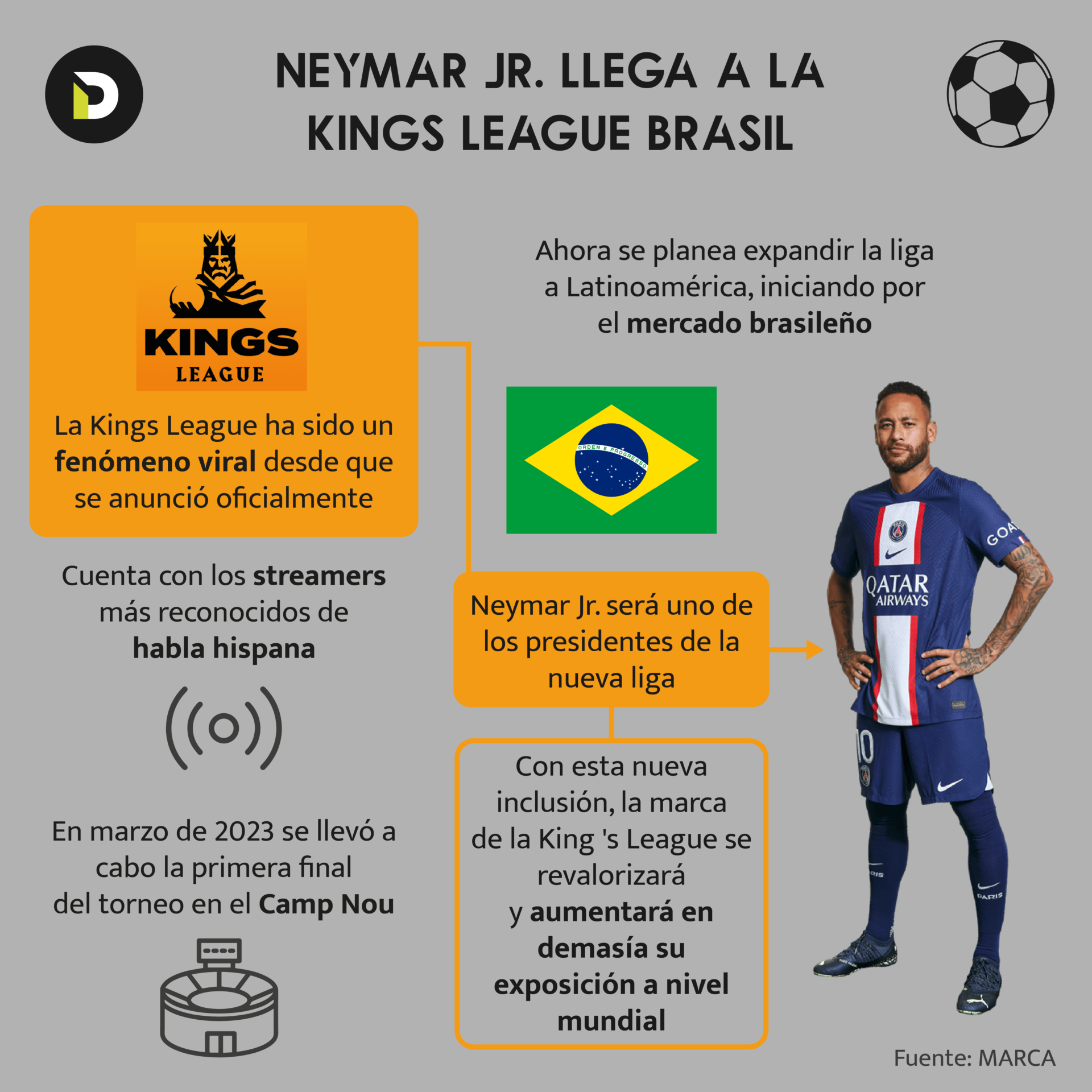Neymar Jr será uno de los presidentes en la Kings League Brasil