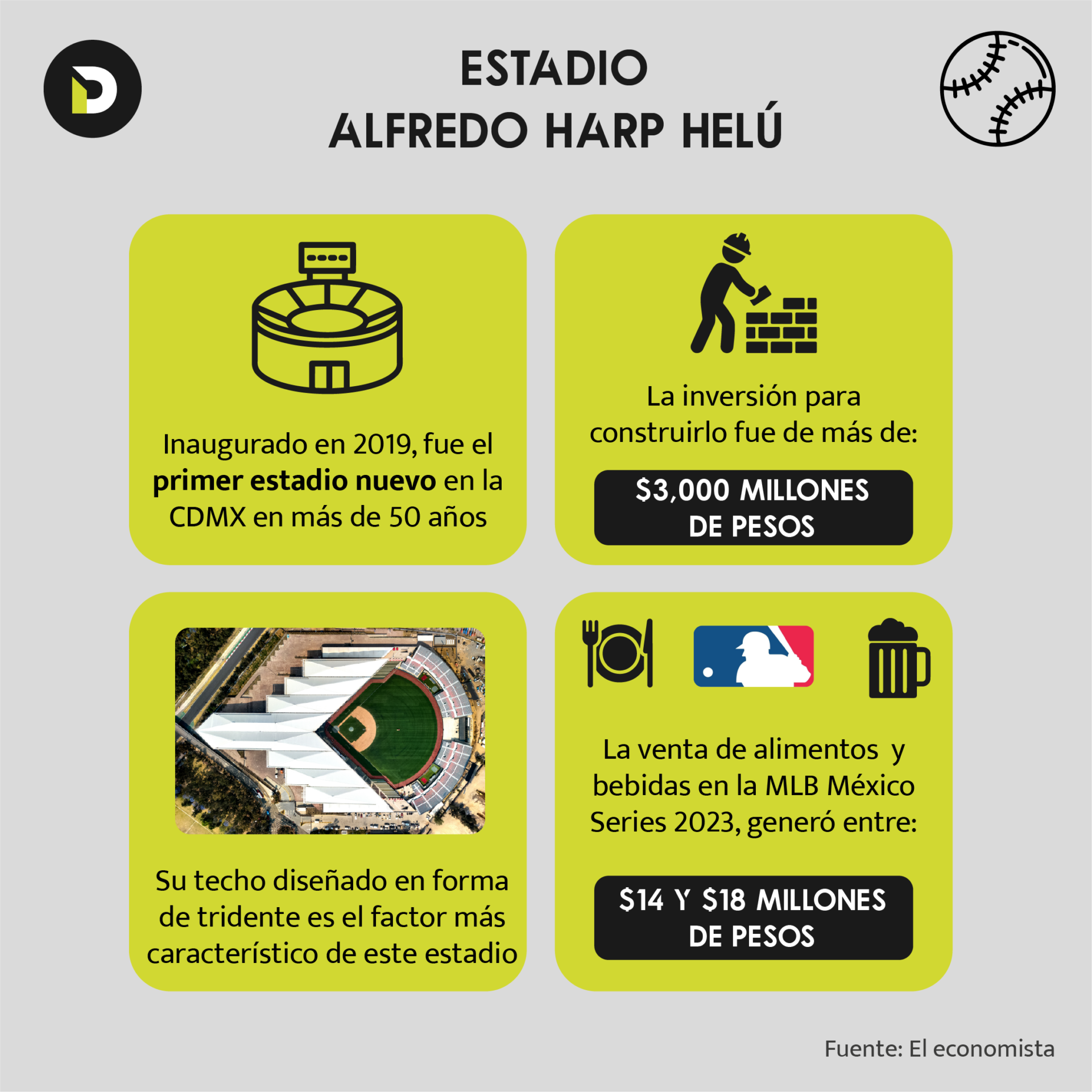 Estadio Alfredo Harp Helú: las claves de su éxito - Deportes Inc